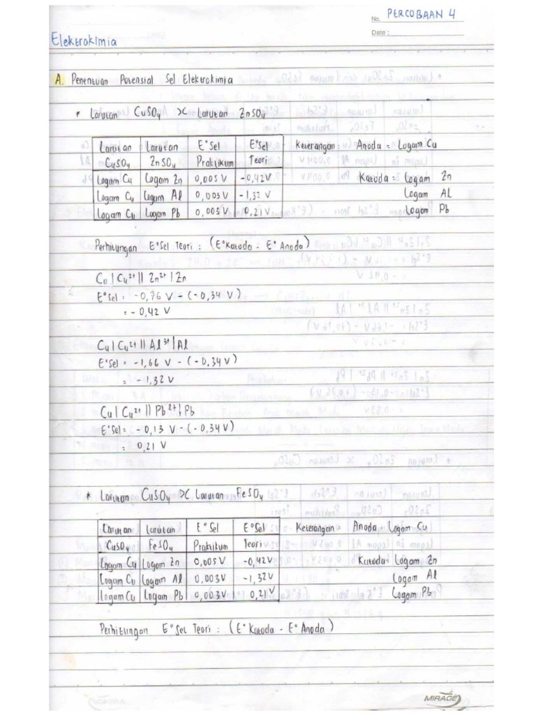 Panduan Modul 4 - Kidas 2 | PDF