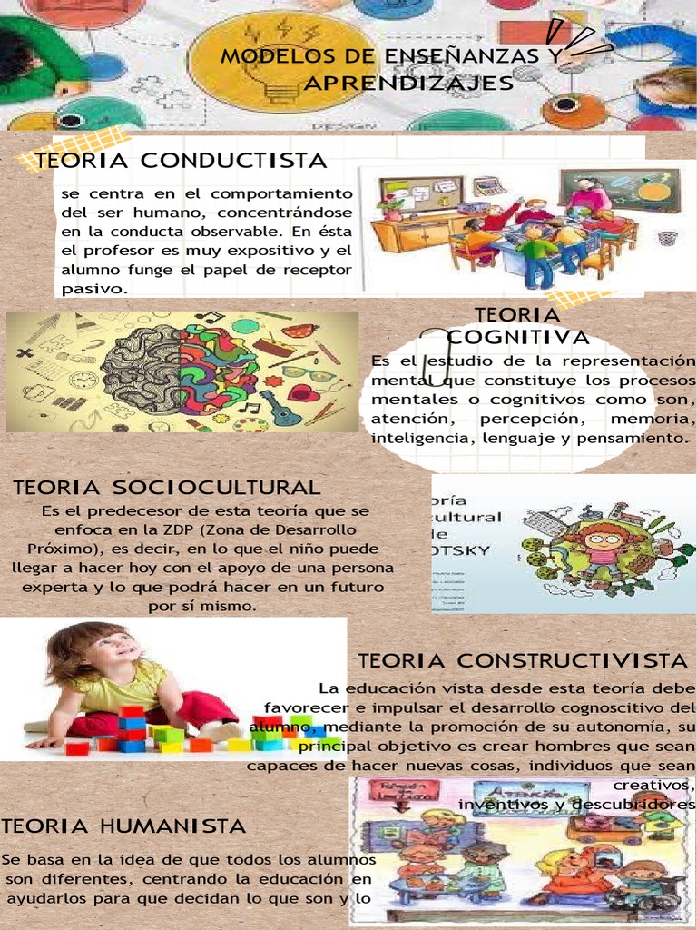 Modelos de Enseñanzas y Aprendisajes | PDF | Psicología Educacional ...