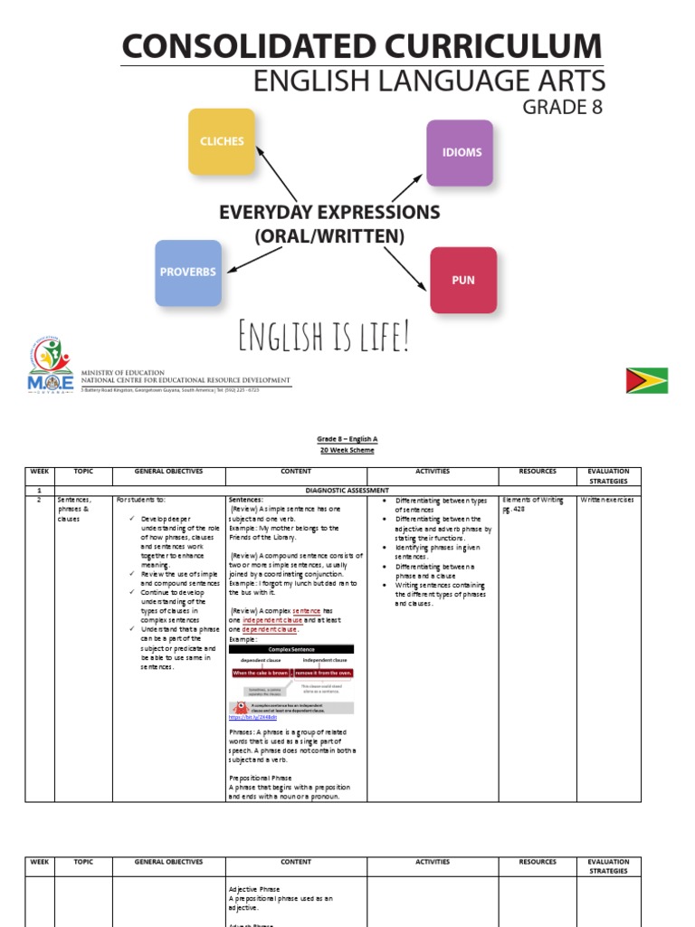 Consolidated Curriculum: English Language Arts | PDF | Subject (Grammar ...