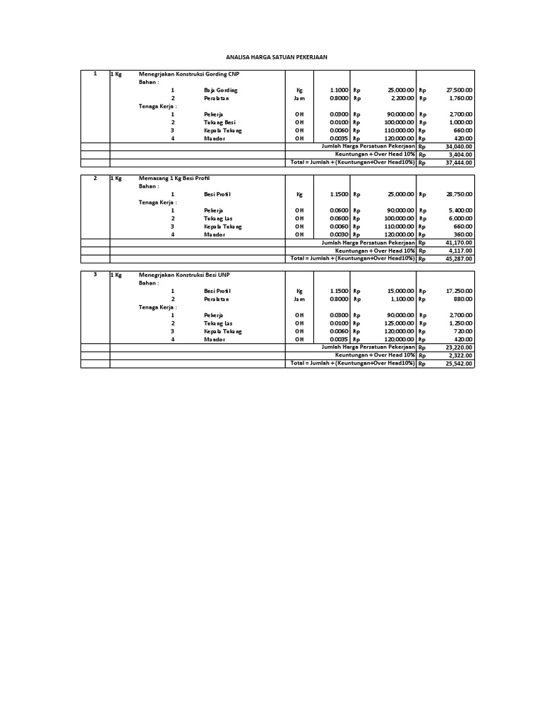 Analisa Harga Satuan CNP | PDF