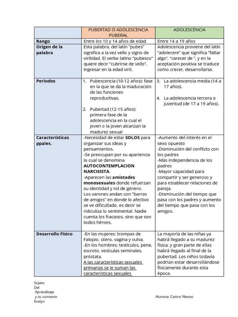 Desarrollo en la Adolescencia | PDF | Adolescencia | Pubertad