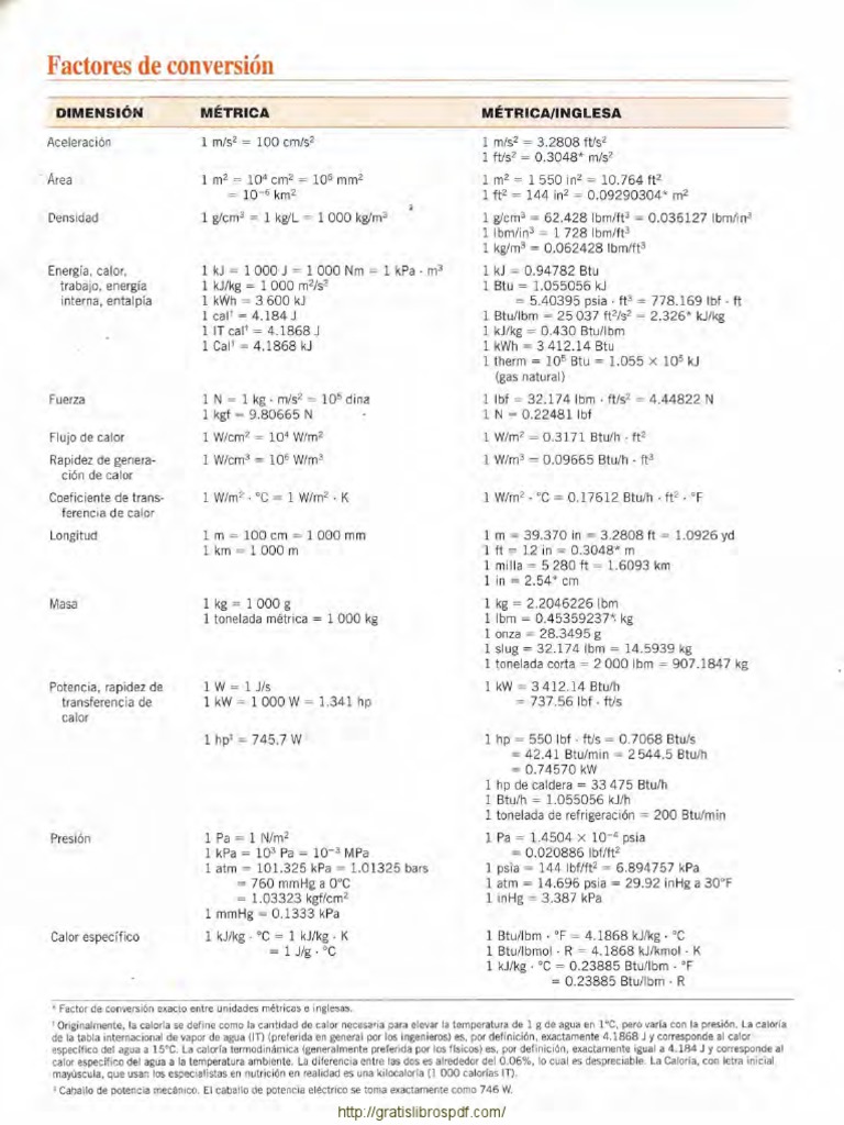 Factores de Conversion Yunus A. Cengel | PDF | Pascal (Unidad) | Galón