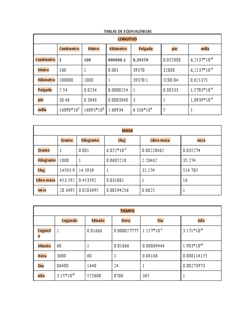 Tablas de Equivalencias | PDF | Unidades de medida | Cantidad