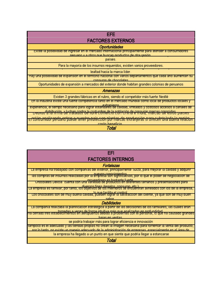 Matriz EFI, EFE Y FODA CRUZADO | PDF | Mercado (economía) | Marketing