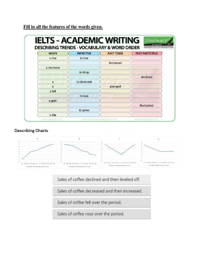 IELTS Writing Task 1: Bar Chart Analysis | PDF | Chart | United Kingdom