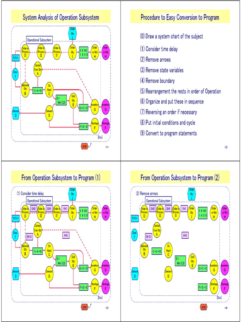 System Analysis of Operation Subsystem Procedure To Easy Conversion To ...