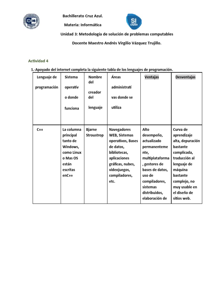 Actividad 4 | PDF | Microsoft Windows | Lenguaje de programación