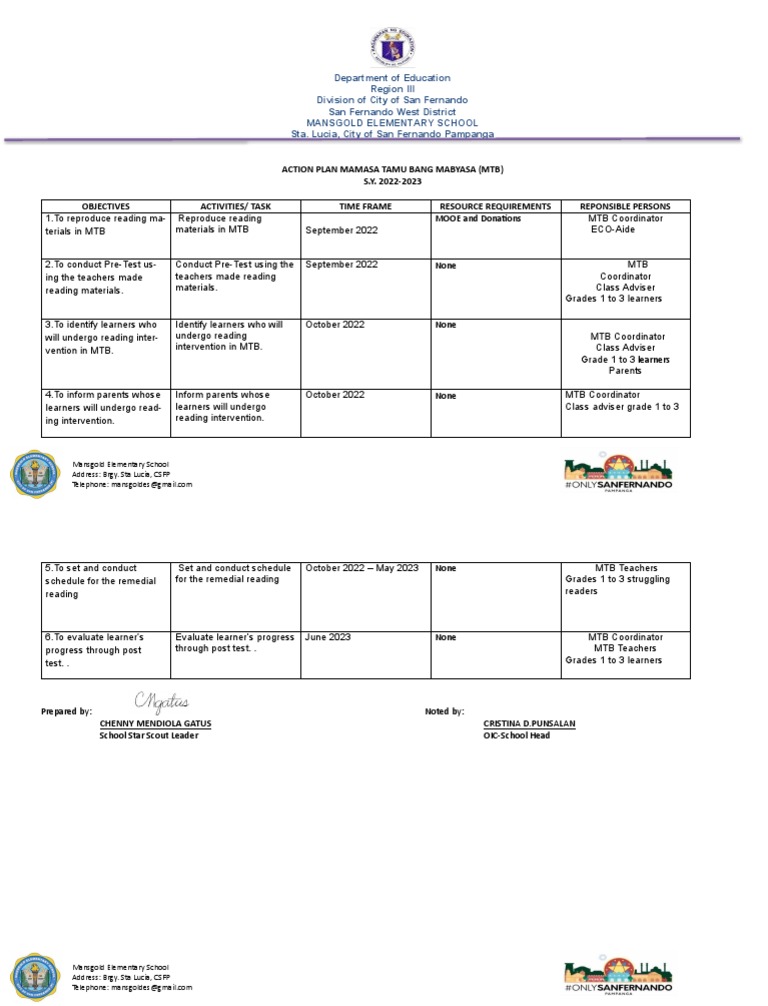 Actionplan-MAMASA TAMU BANG MABYASA | PDF | Learning | Cognition