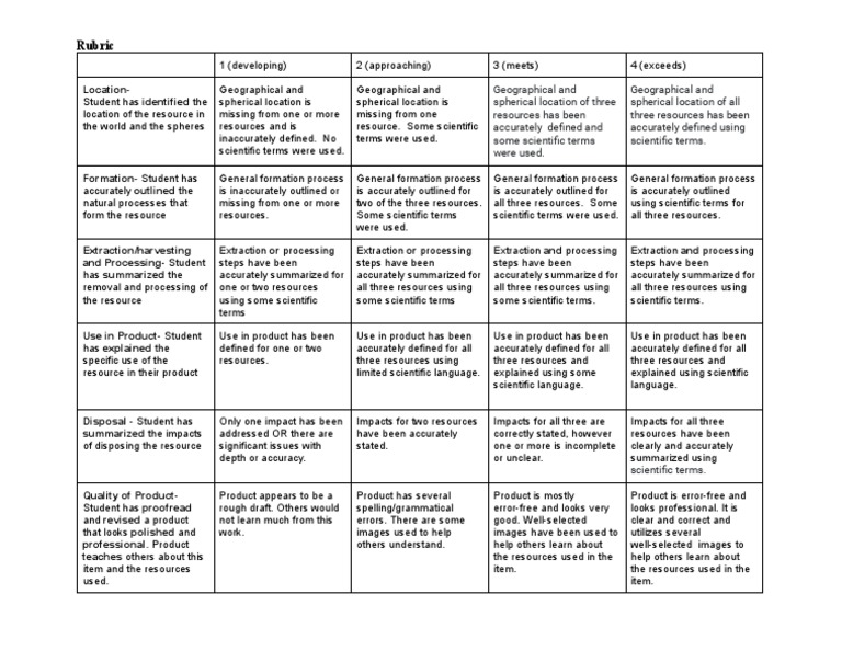 Resource Evaluation Rubric Guide | PDF | Cognition | Cognitive Science
