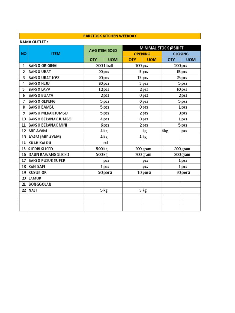 Kitchen Par Stock Inventory Report | PDF | Food Industry | Meat