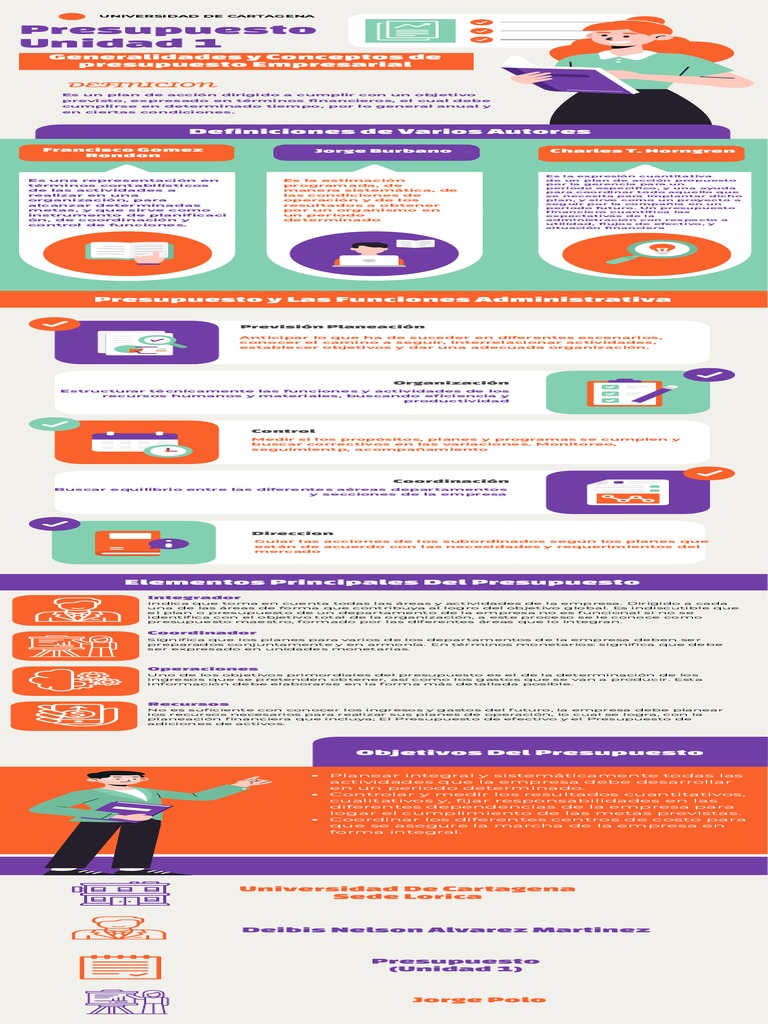 Protocolo Individual Unidad 1 (Presupuesto) INFOGRAFIA | PDF | Presupuesto | Economias