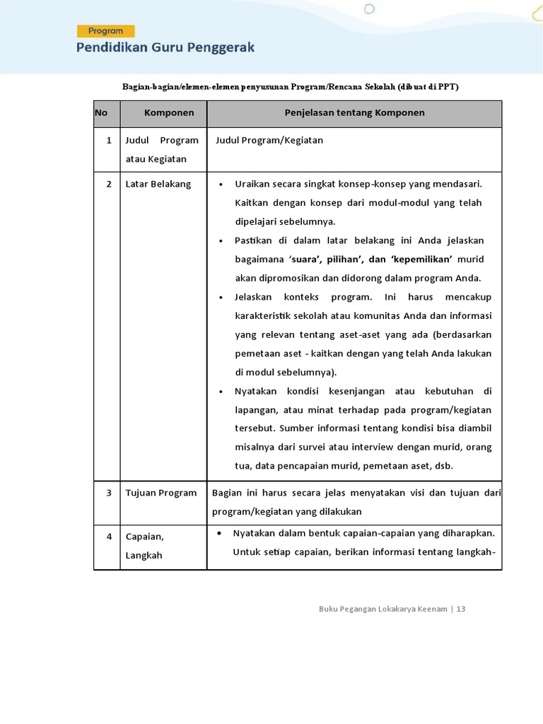 Bagian Bagian Program Kerja | PDF
