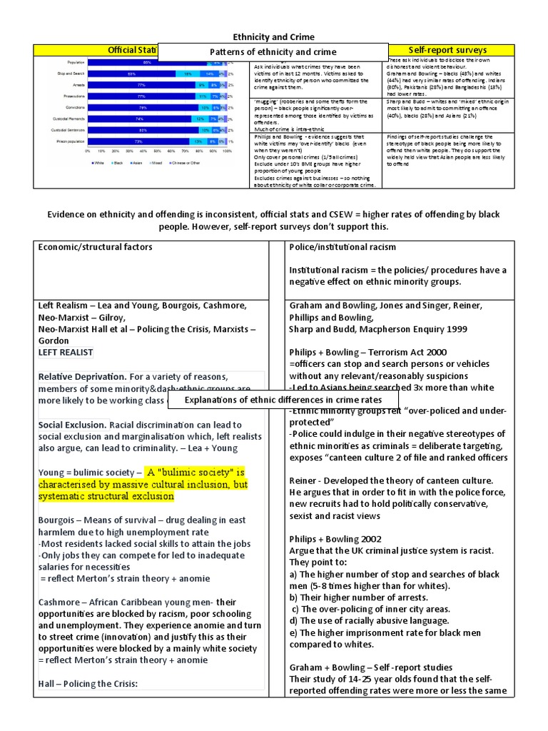 Ethnicity and Crime A3 Knowledge Organiser Final | PDF | Racism | Discrimination & Race Relations