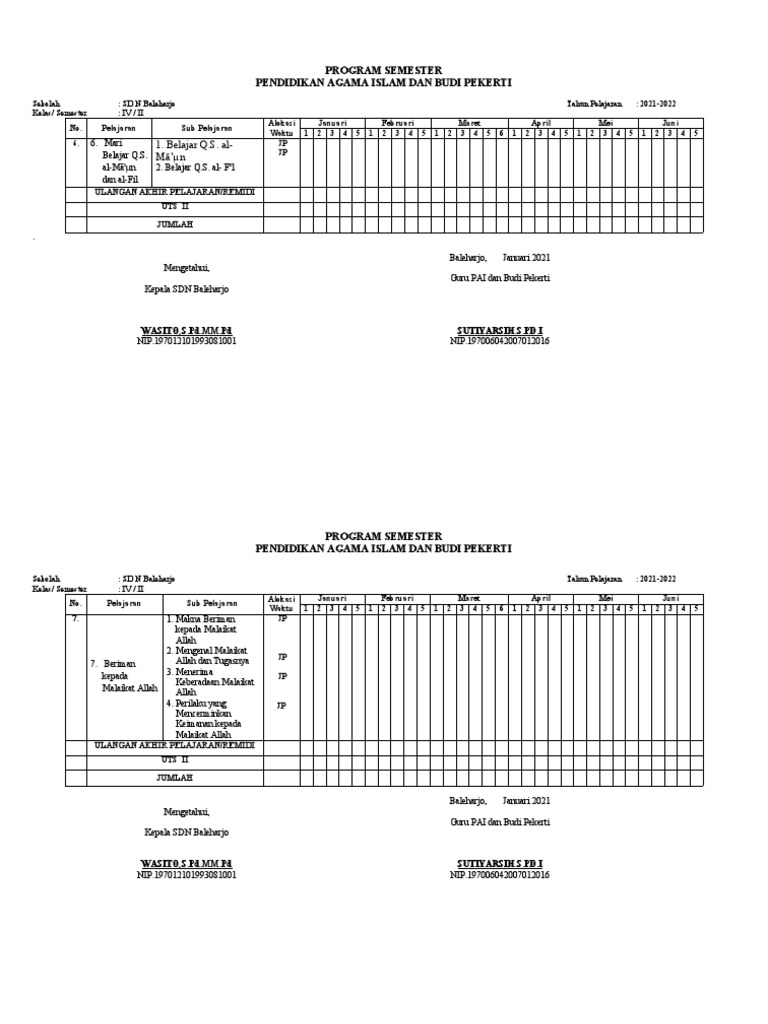 Program Semester PAI dan Budi Pekerti SD | PDF