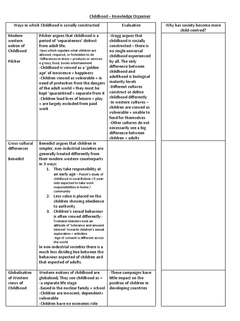 Childhood Knowledge Organiser | PDF | Adults | Family