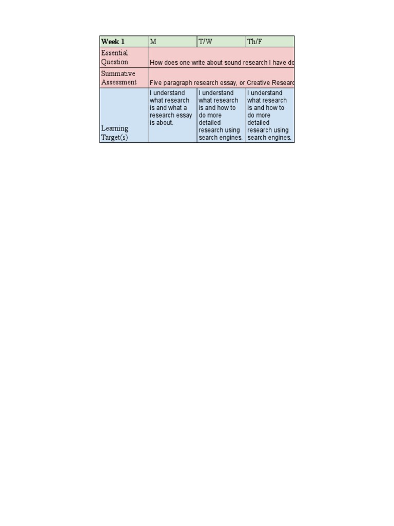 Essential Research Skills For Teens Unit - Sheet1 2 | PDF | Essays ...