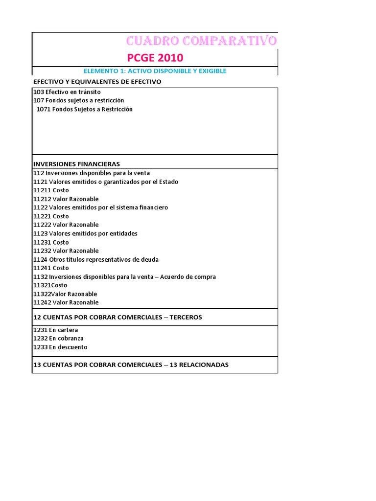 Cuadro Comparativo PCGE 2010 - 2019 | PDF | Inversiones | Valor añadido