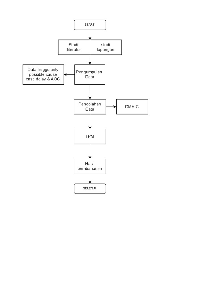 Flowchart | PDF