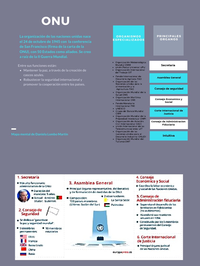 Mapa Mental ONU | PDF | Naciones Unidas | Relaciones Internacionales