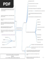 Ficha Técnica de Shipley 2 | PDF