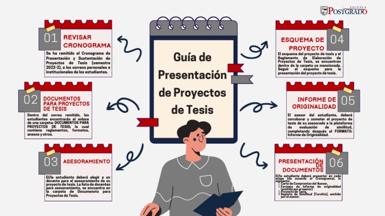 Guía para Presentación de Proyectos de Tesis | PDF