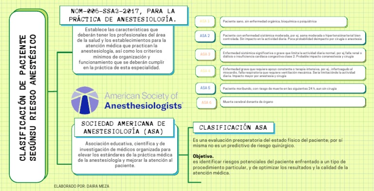 Clasificación ASA en Anestesiología | PDF
