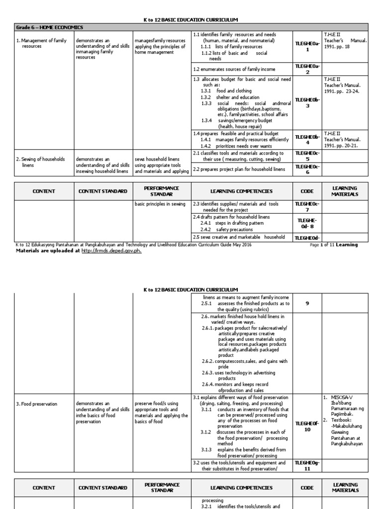 Grade 6 EPP | PDF | Internet | World Wide Web