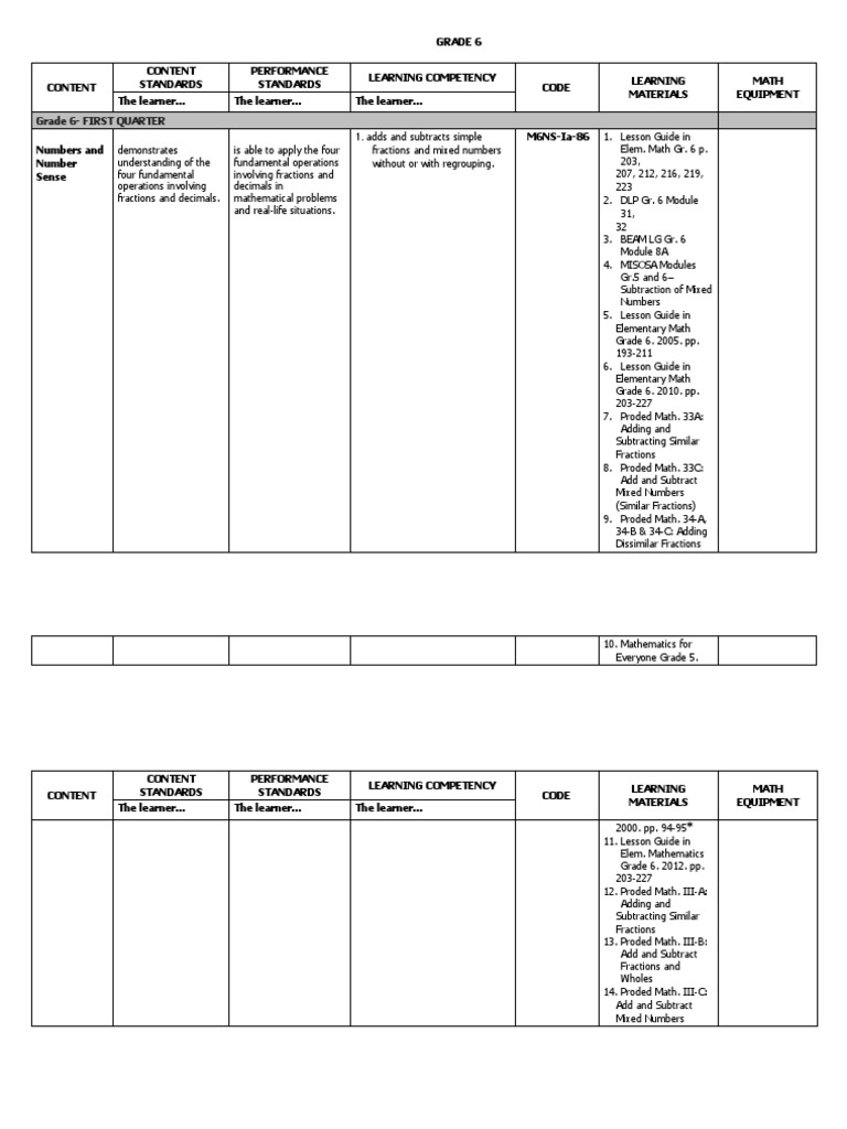 Grade 6 Math | PDF | Mathematics | Learning