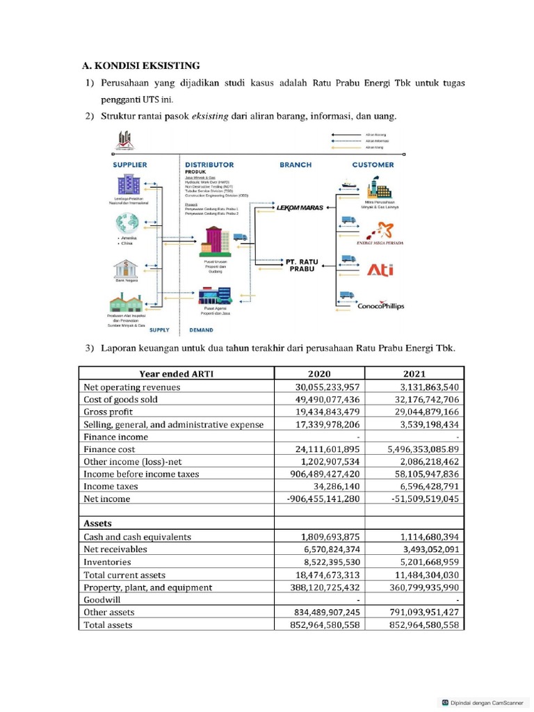 Contoh Tugas Uts | PDF