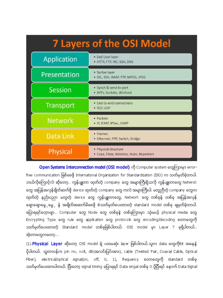 OSI Model | PDF