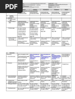 DLL in Periodical Test | PDF | Educational Assessment | Pedagogy