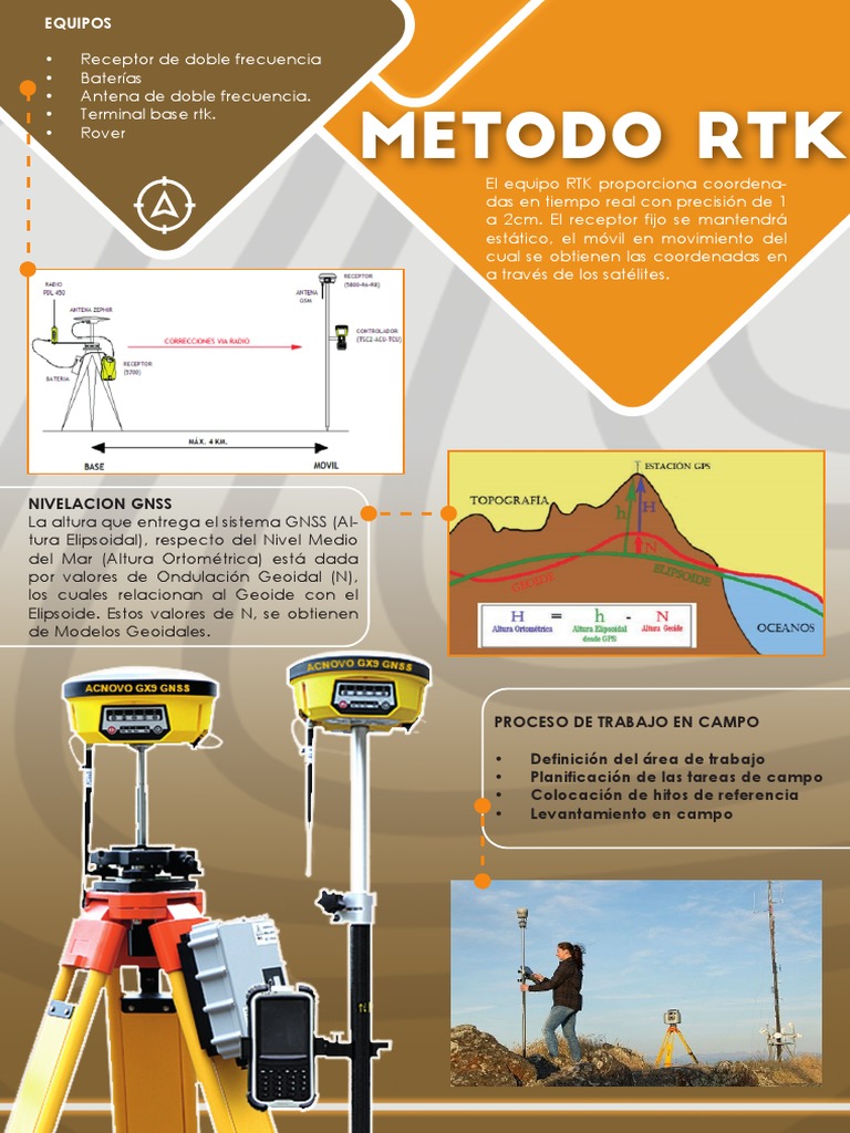 Metodo RTK: Nivelacion Gnss | PDF