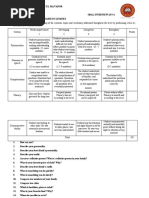 Speaking Assessment Rubrics PDF | PDF | Communication | Conversation