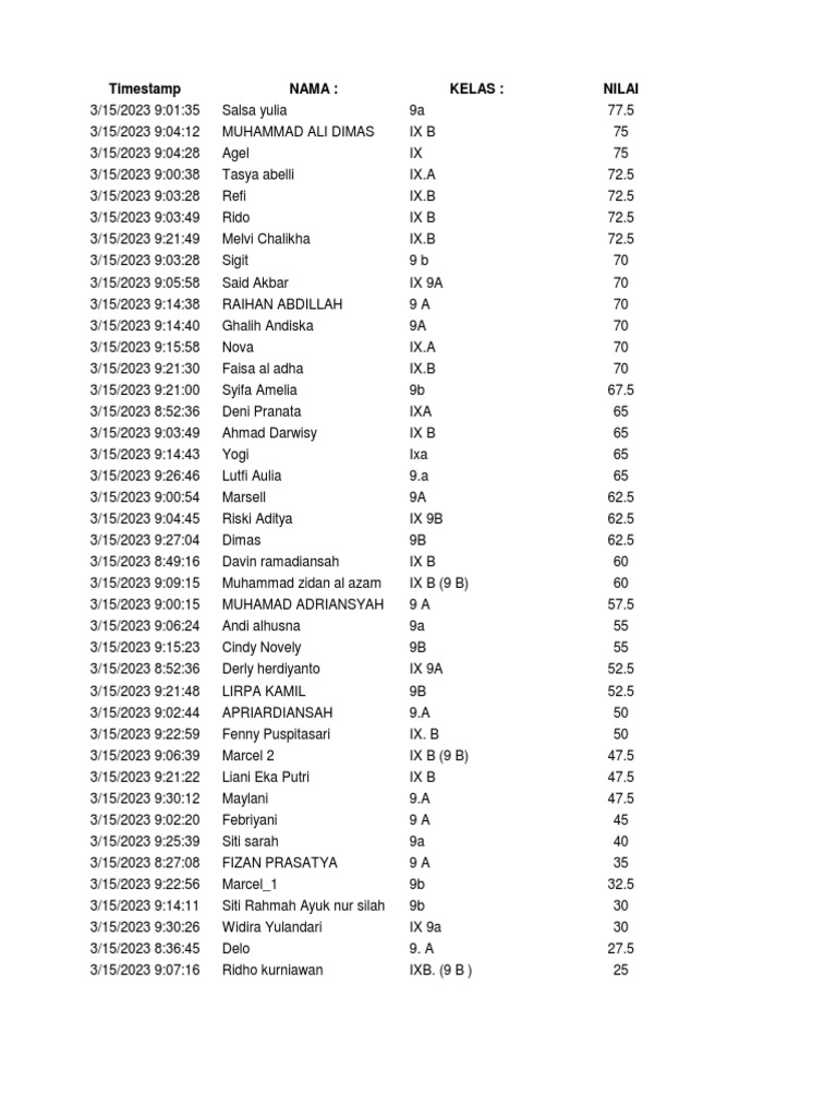 PTS MAT 9 (Jawaban) | PDF