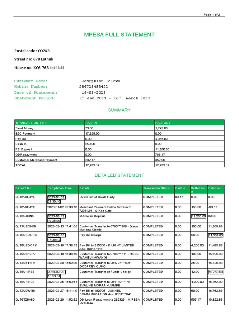 Document (1) Beaty Maeno | PDF | Overdraft | Private Sector
