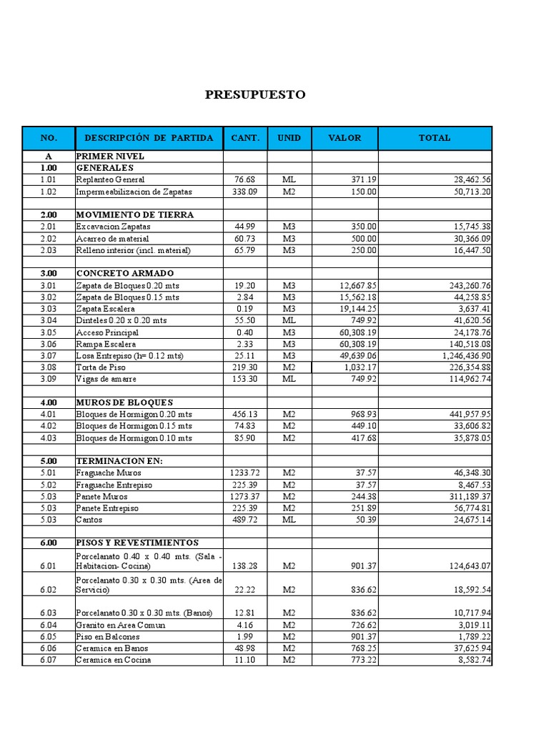 Presupuesto Edificio | PDF | Mortero (Albañilería) | Diseño arquitectonico