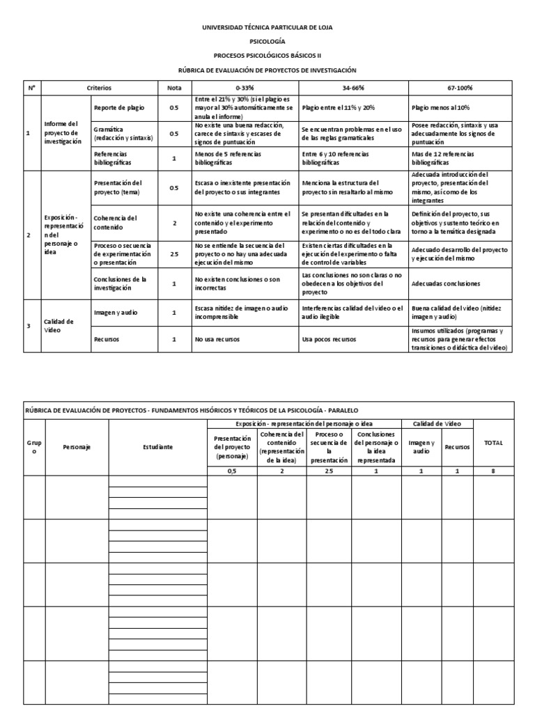 Rubrica para Evaluación de Proyectos Procesos II | PDF | Cognición ...