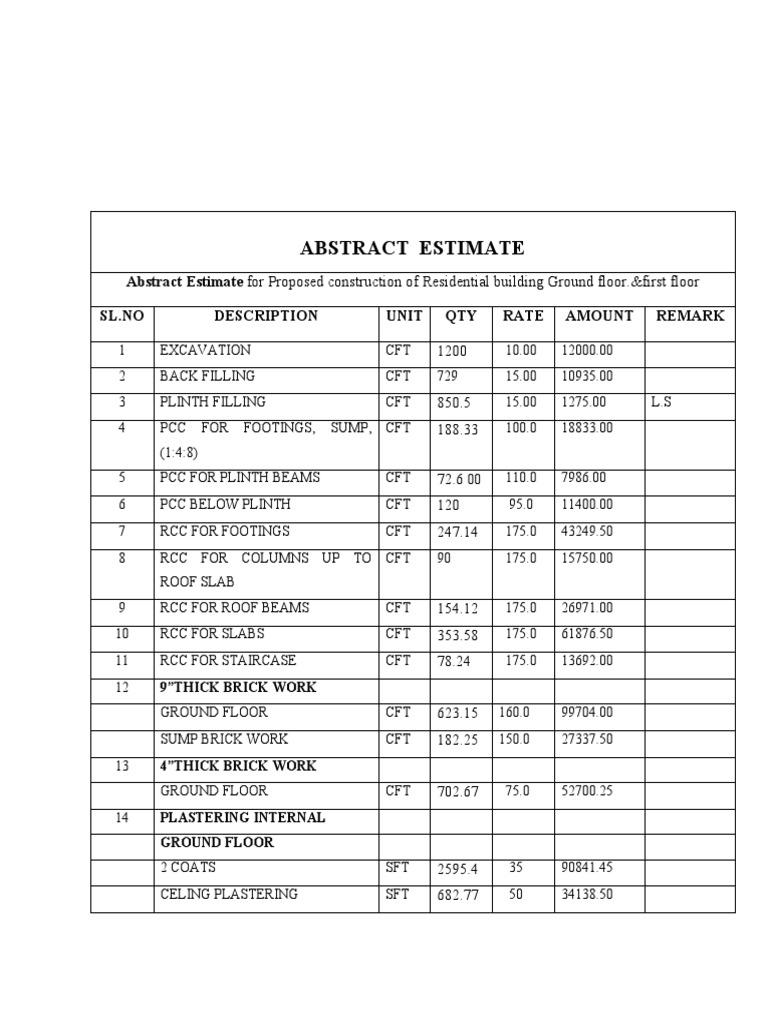 Residential Building Estimate | PDF | Buildings And Structures | Building Engineering