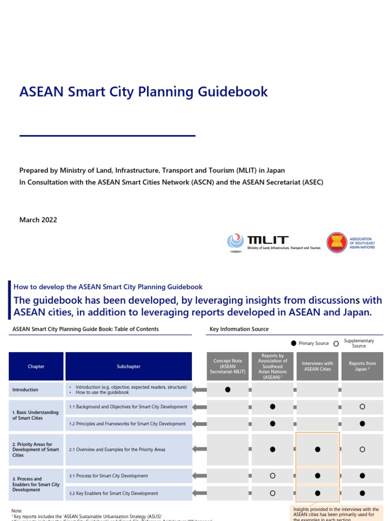ASEAN Smart City Planning Guidebook | PDF | Sustainability | Infrastructure