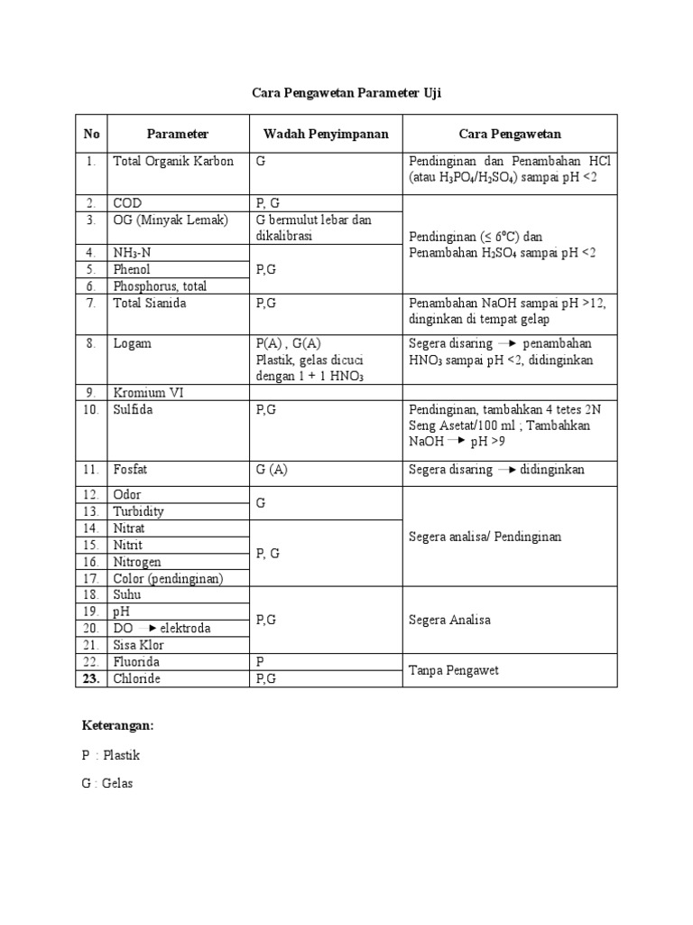 Teknik Pengawetan Parameter Uji Air | PDF