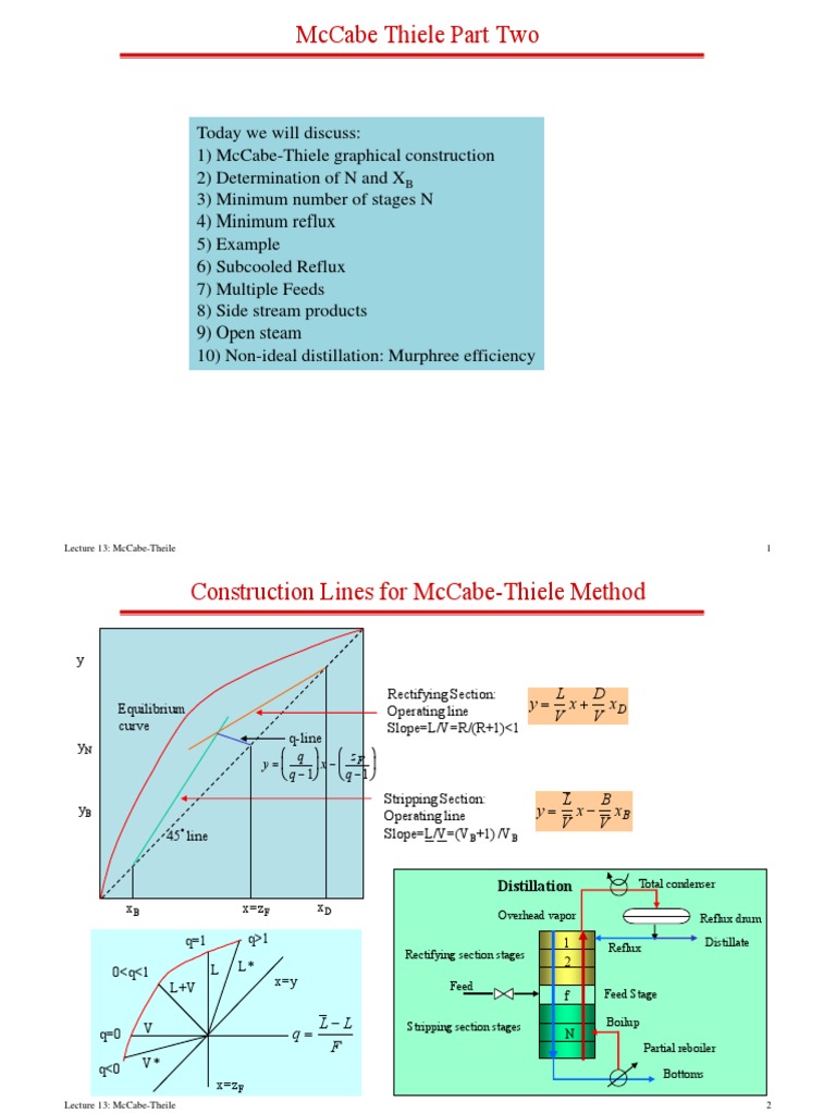 Y L V X D V X: y Rectifying Section: Operating Line Slope L/V R/ (R+1 ...