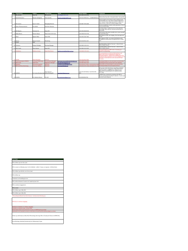 ABC - Client Call List | PDF | Business