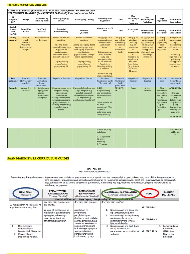Curriculum Mapping - FAQ | PDF