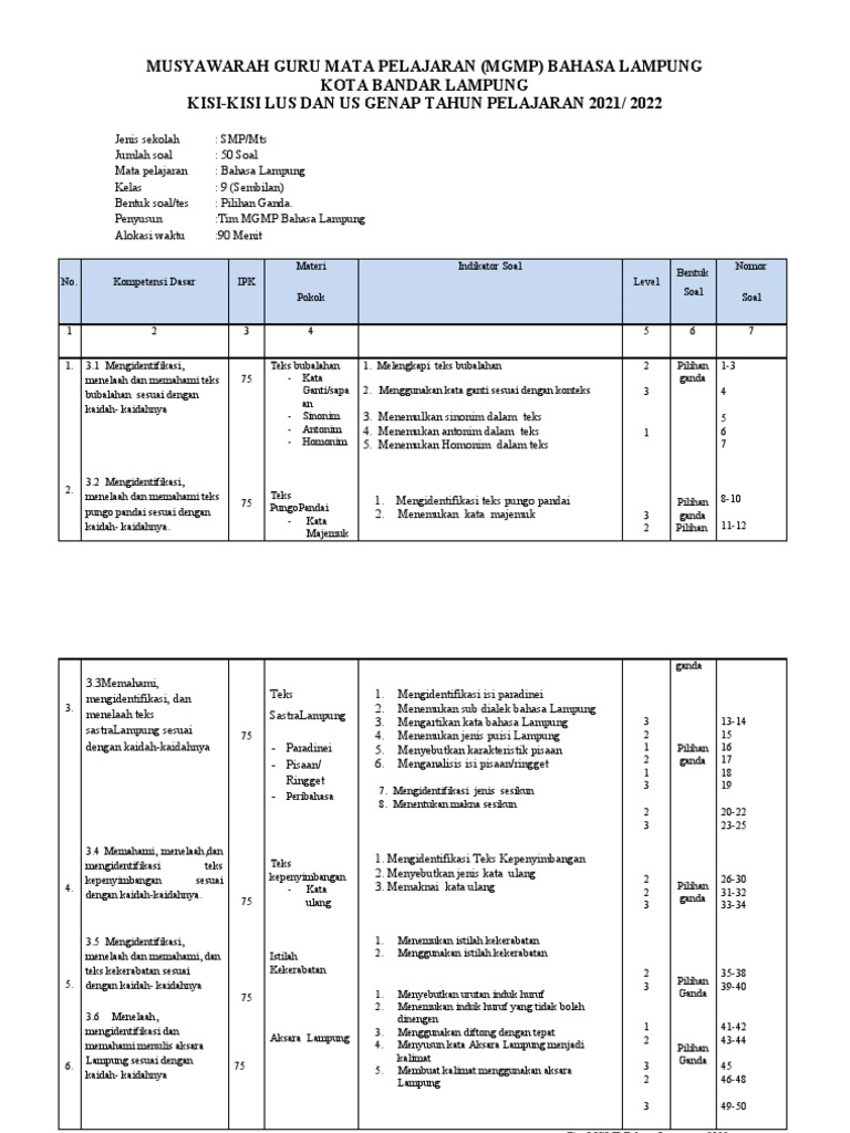 Musyawarah Guru Mata Pelajaran (MGMP) Bahasa Lampung Kota Bandar Lampung Kisi-Kisi Lus Dan Us ...
