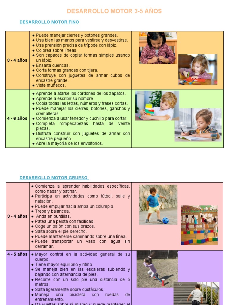 Desarrollo Motor Grueso y Fino de 3-5 | PDF