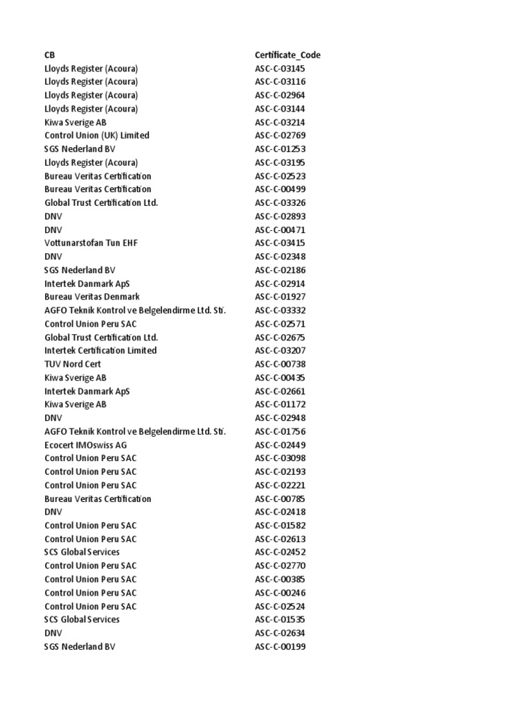 CB Certificate - Code | PDF | Energy Industry | Business