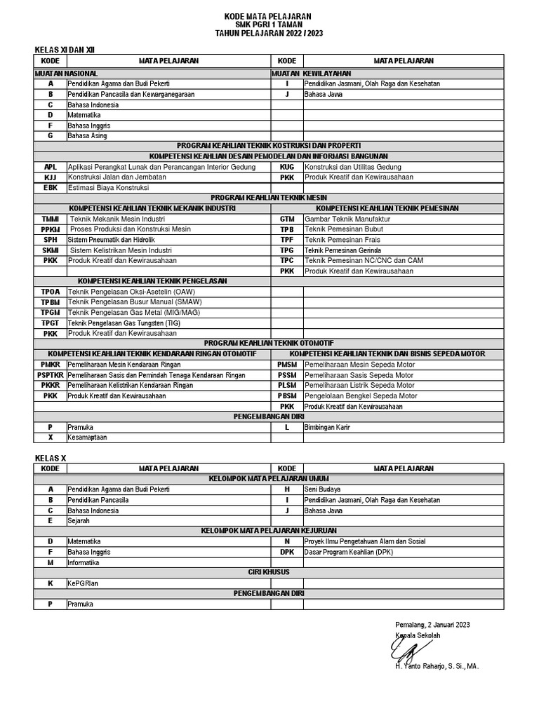 Kode Mata Pelajaran SMK | PDF
