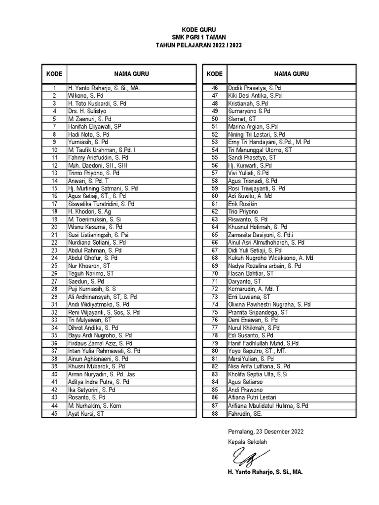Kode Guru 2022 2023 - 2-1 | PDF