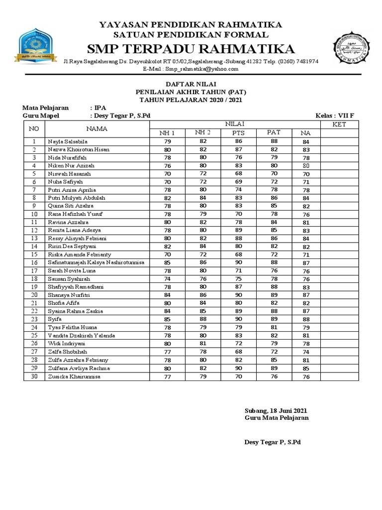 Daftar Nilai PAT 2021 7f | PDF