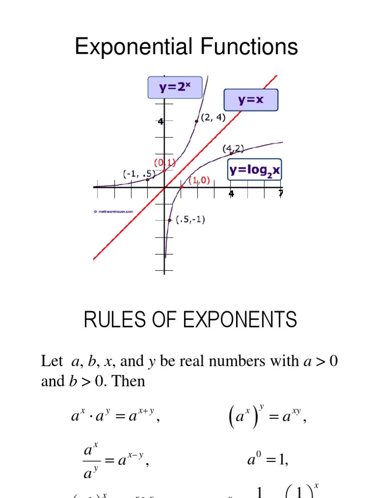 Exponential Functions Pdf Compound Interest Interest